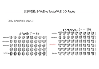 [DL輪読会]Disentangling by Factorising | PDF
