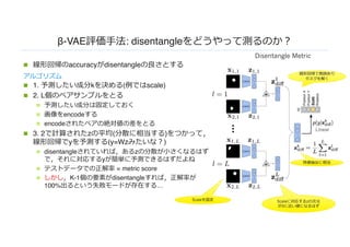 [DL輪読会]Disentangling by Factorising | PDF