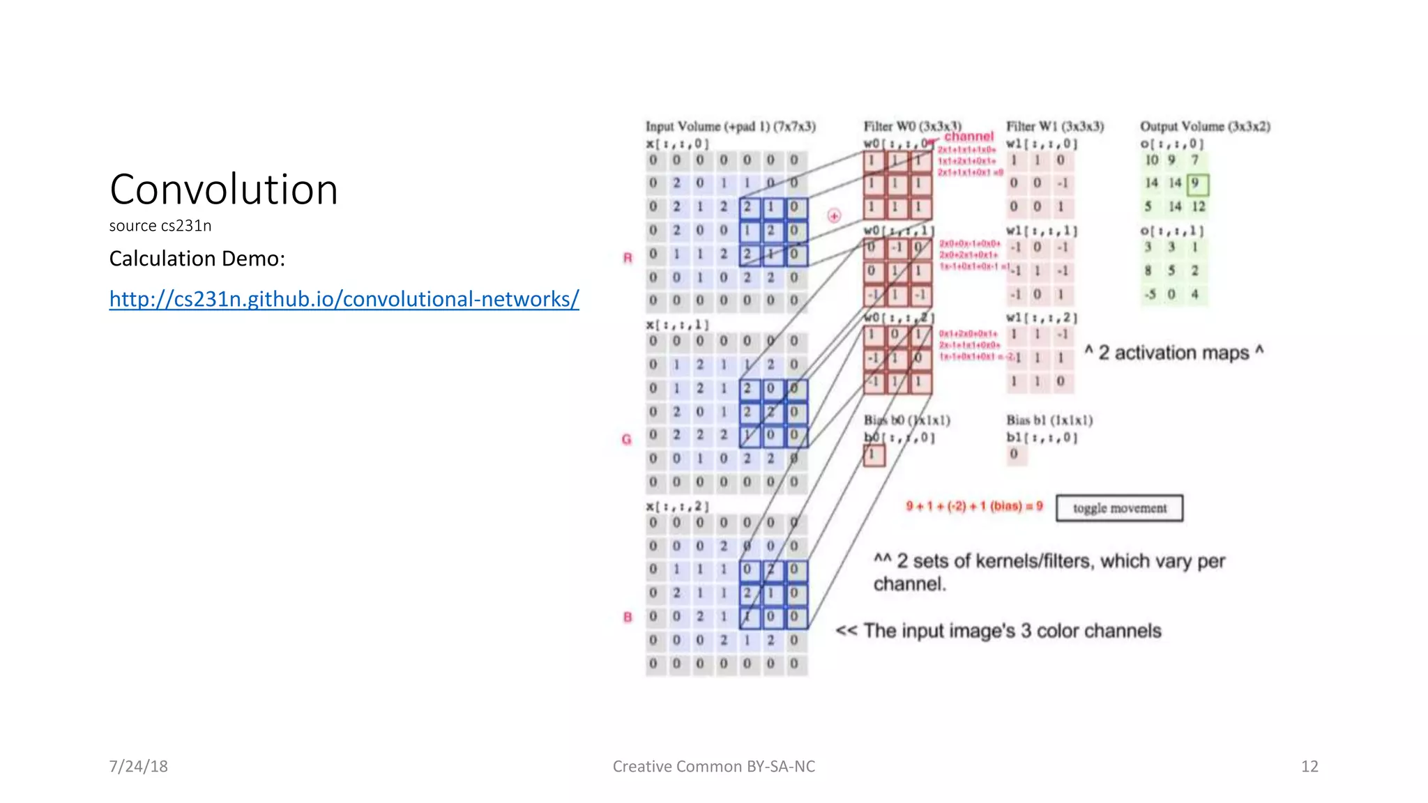 Machine Learning Convolutional Neural Network Ppt