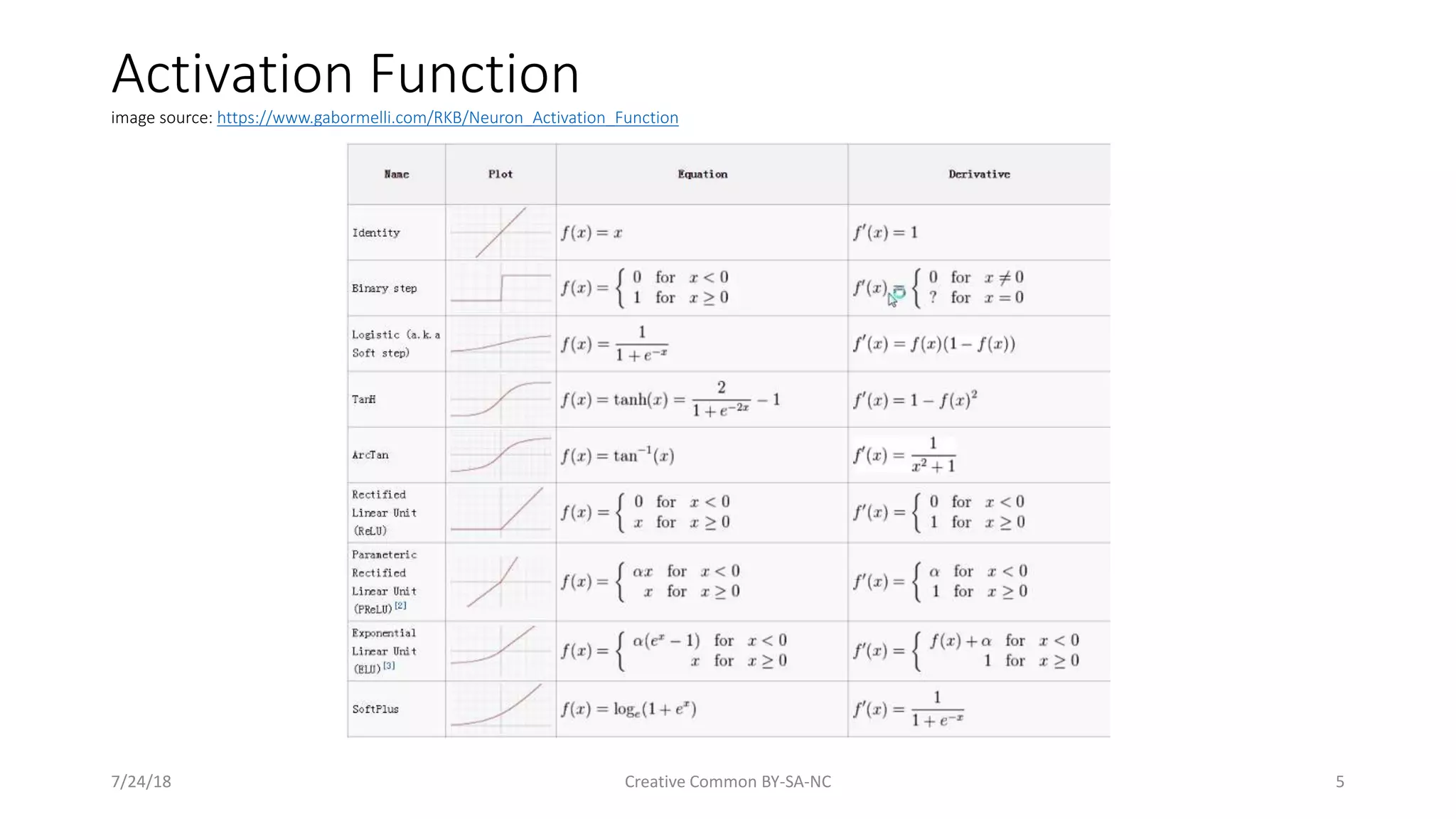 Machine Learning Convolutional Neural Network Ppt