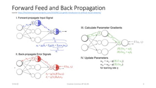 Machine Learning - Convolutional Neural Network | PPT