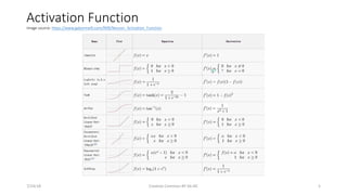 Machine Learning - Convolutional Neural Network | PPTX