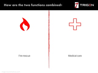 Design of TRIGEN Automotive's Fire Medical Vehicle | PDF
