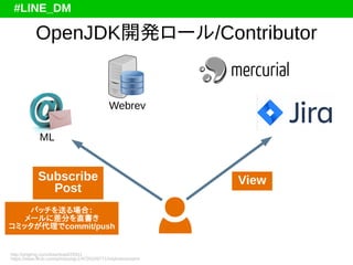 History and Development of OpenJDK | PDF | Web Development | Internet