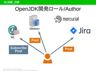 History and Development of OpenJDK | PDF | Web Development | Internet