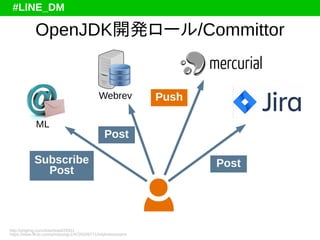 History and Development of OpenJDK | PDF | Web Development | Internet