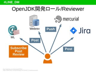 History and Development of OpenJDK | PDF | Web Development | Internet
