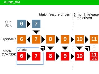 History and Development of OpenJDK | PDF | Web Development | Internet