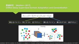 Learning Semantic Representations for Unsupervised Domain Adaptation 論文紹介 | PDF | Web ...