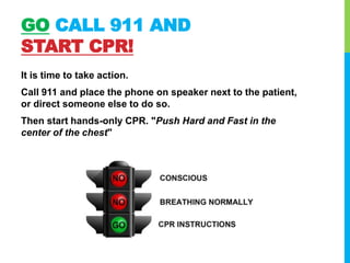 2018 07 hands only CPR | PPTX