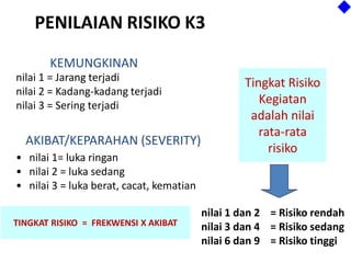 201808-CPD Ahli K3 Konstruksi-14-05-Identifikasi-Bahaya.pdf.pdf