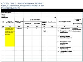 201808-CPD Ahli K3 Konstruksi-14-05-Identifikasi-Bahaya.pdf.pdf