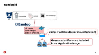 Rakuten Ichiba development Automation show case - Bamboo, Docker - | PDF | Operating Systems ...