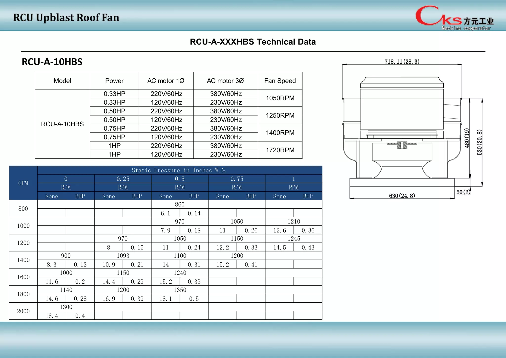 Upblast roof exhaust fan technician data | PDF