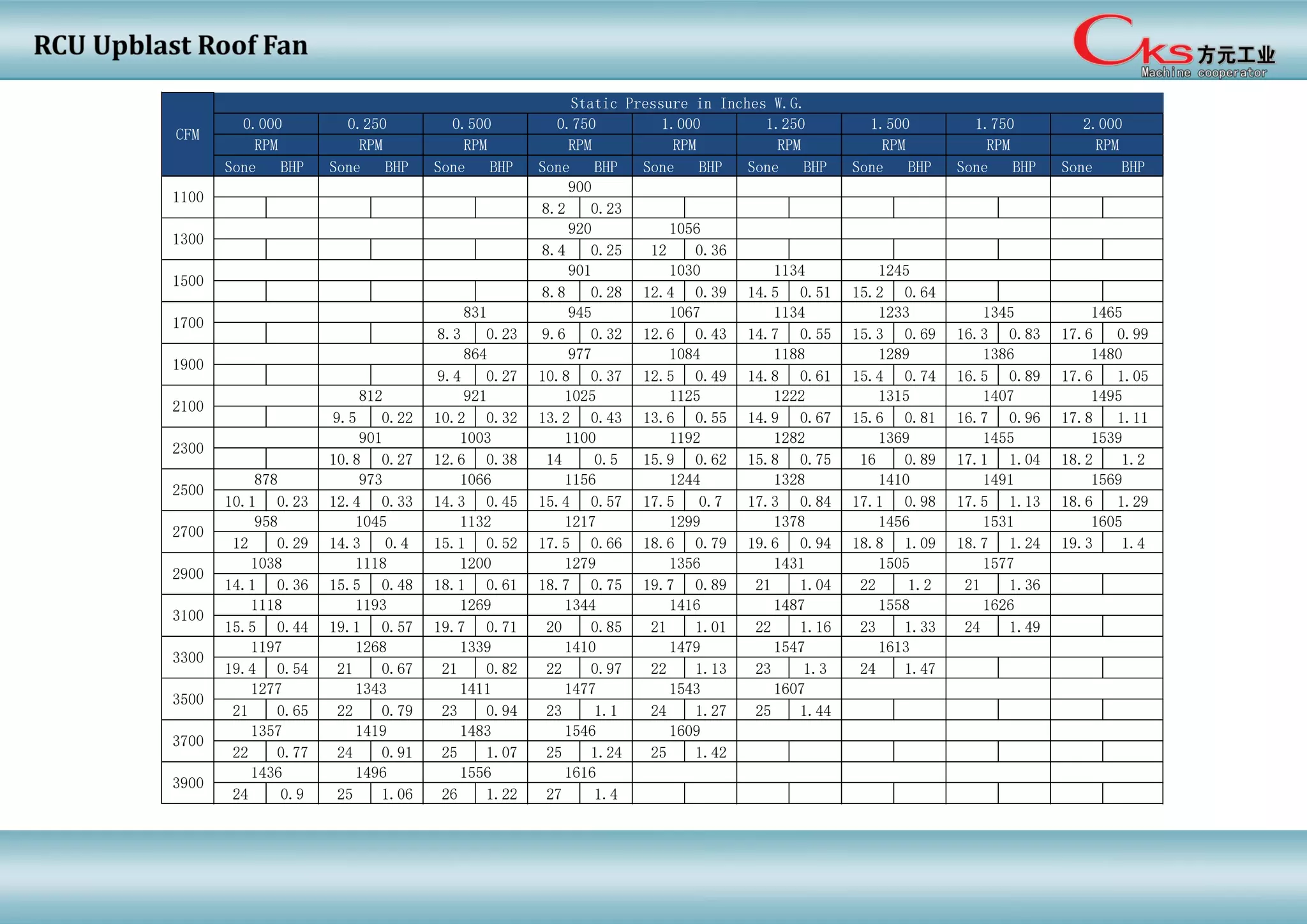 Upblast roof exhaust fan technician data | PDF