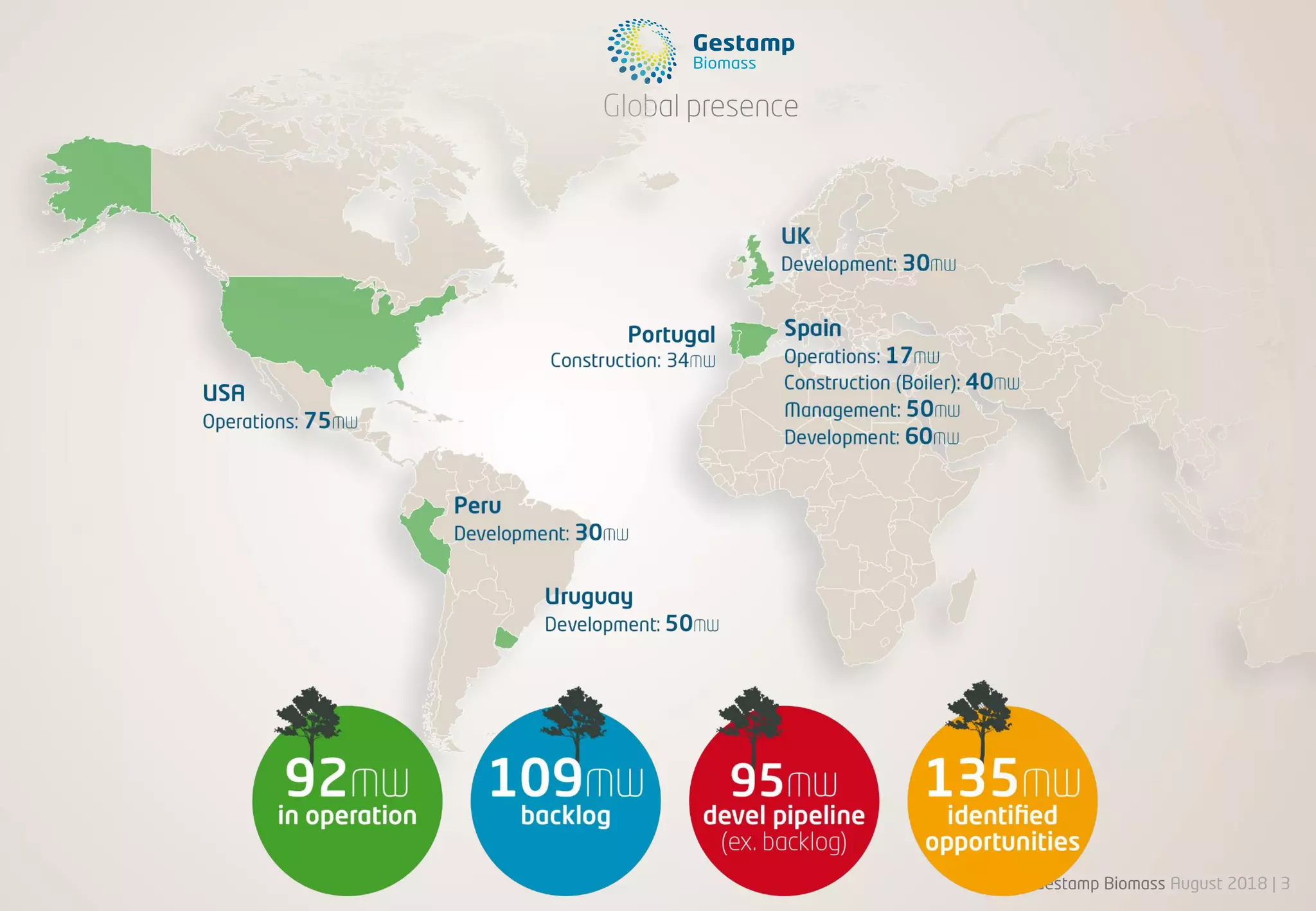 Gestamp Biomass August 2018 | PPT