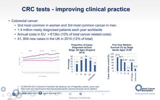 Colorectal Cancer Biomarker Testing | PDF