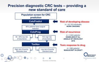 Colorectal Cancer Biomarker Testing | PDF