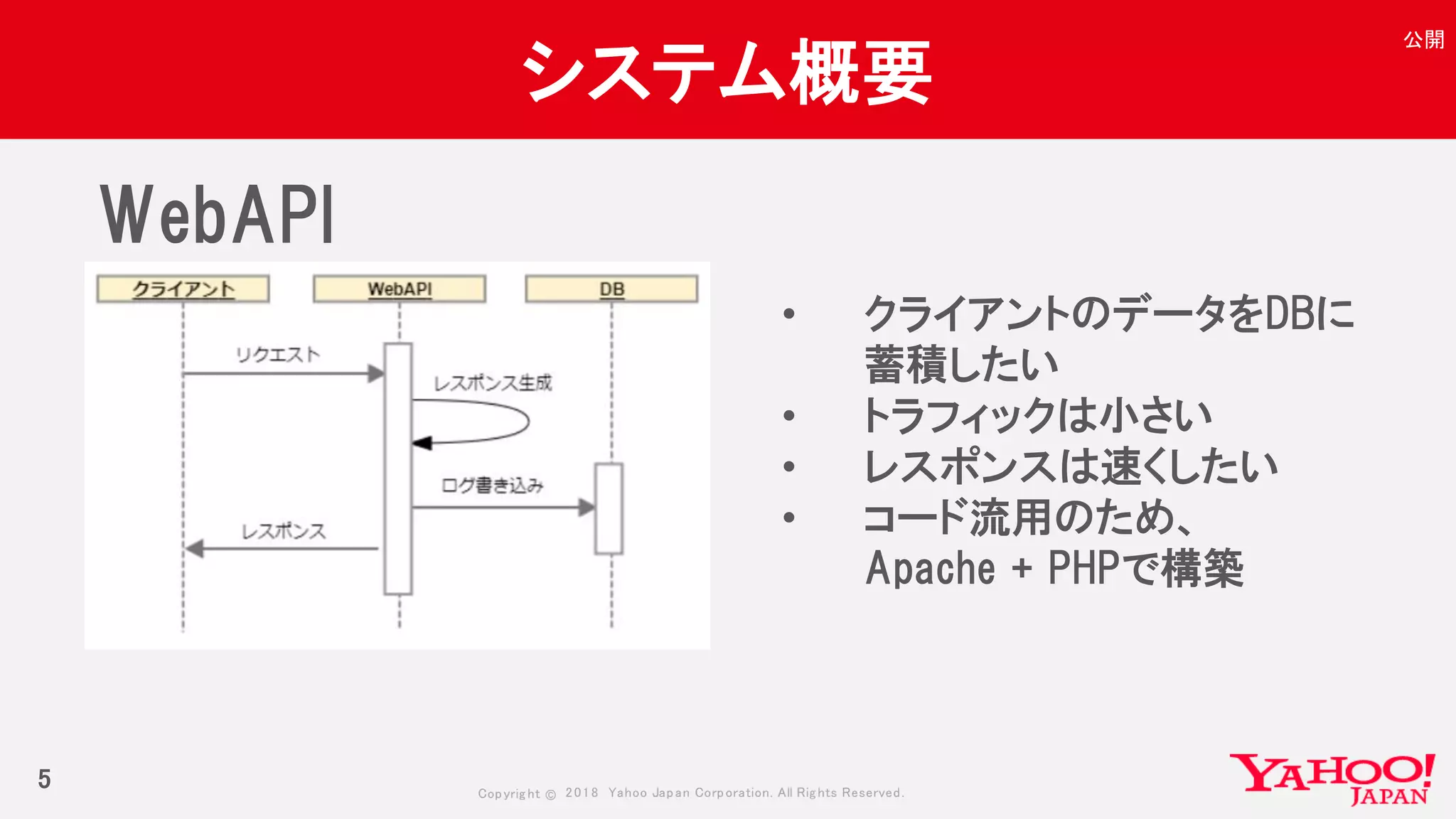 Go + Pulsar WebSocket APIの利用事例 #pulsarjp | PPT