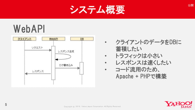 Go + Pulsar WebSocket APIの利用事例 #pulsarjp | PPT