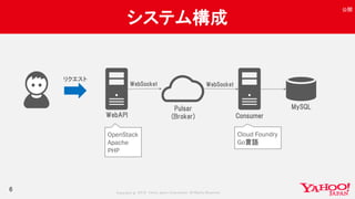 Go + Pulsar WebSocket APIの利用事例 #pulsarjp | PPT