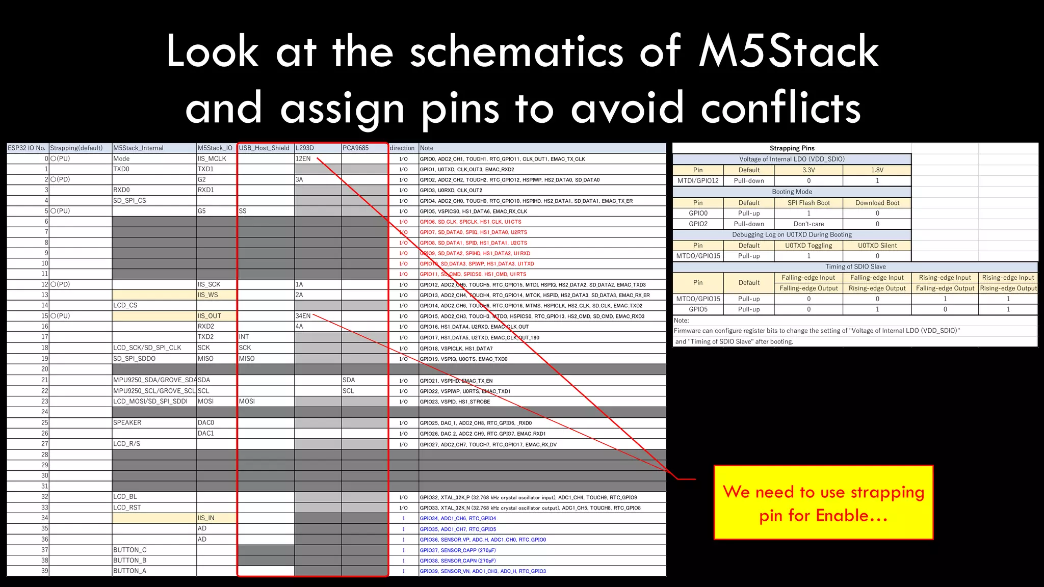 I made some more expansion board for M5Stack | PPT