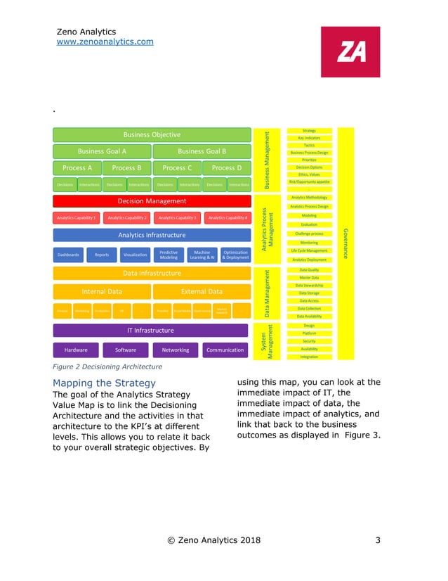Analytic Strategy Value Map | PDF
