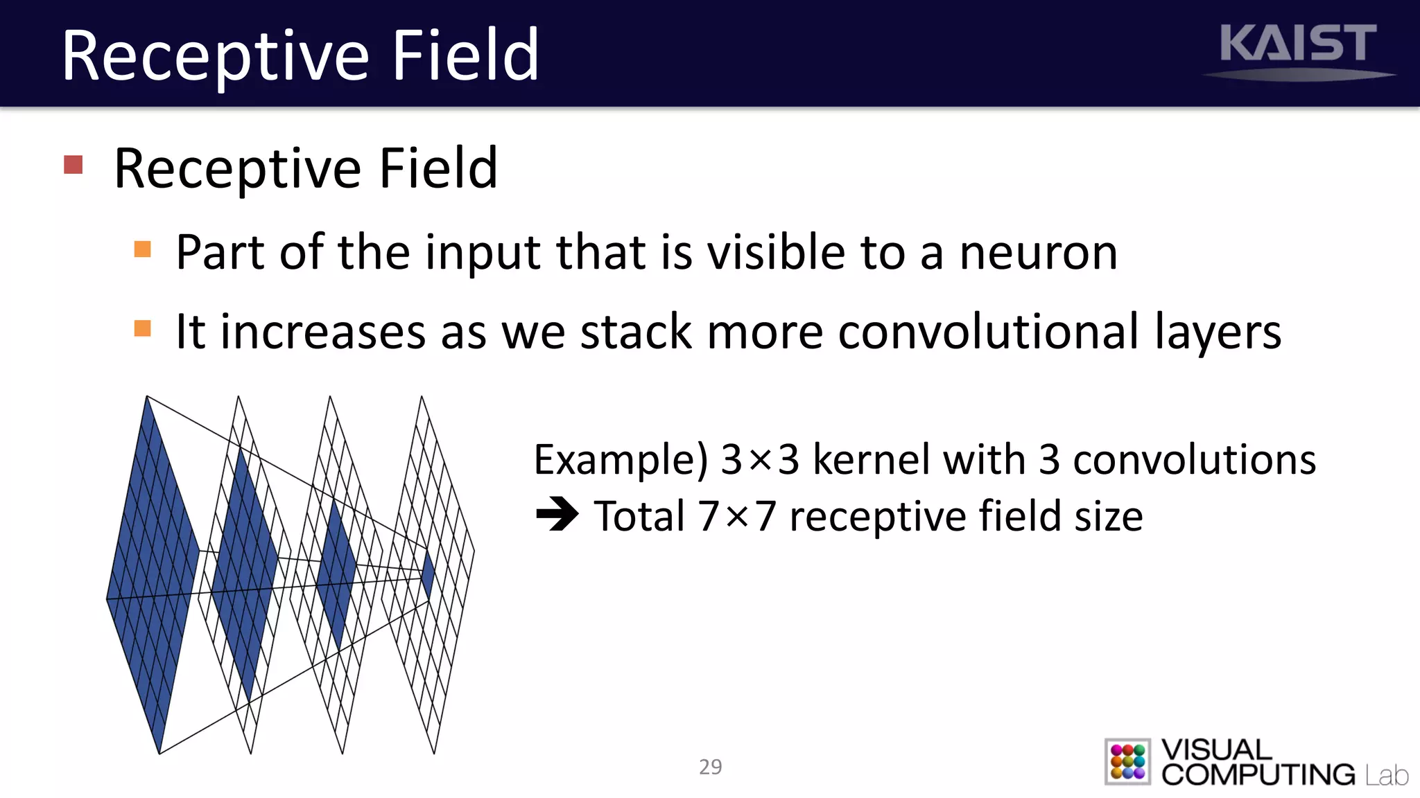 Deep-Learning Based Stereo Super-Resolution | PPT