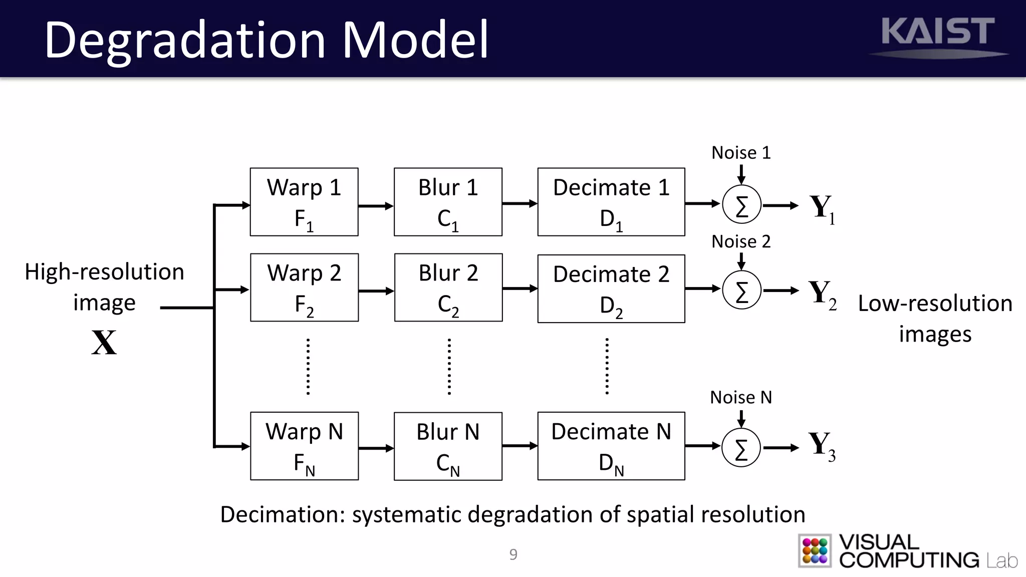 Deep-Learning Based Stereo Super-Resolution | PPT | Free Download