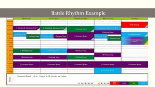 Knowledge Management in a Combined/Joint Environment | PPTX