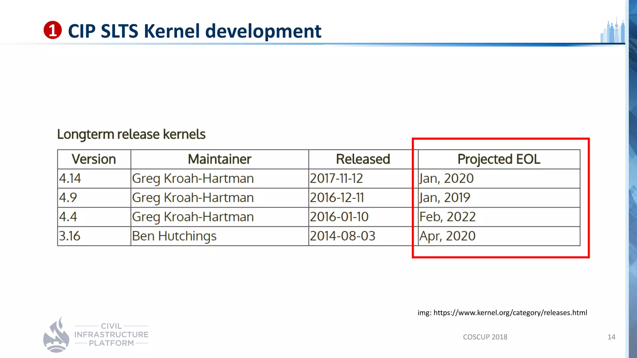 Introduction to Civil Infrastructure Platform | PDF | Operating Systems ...