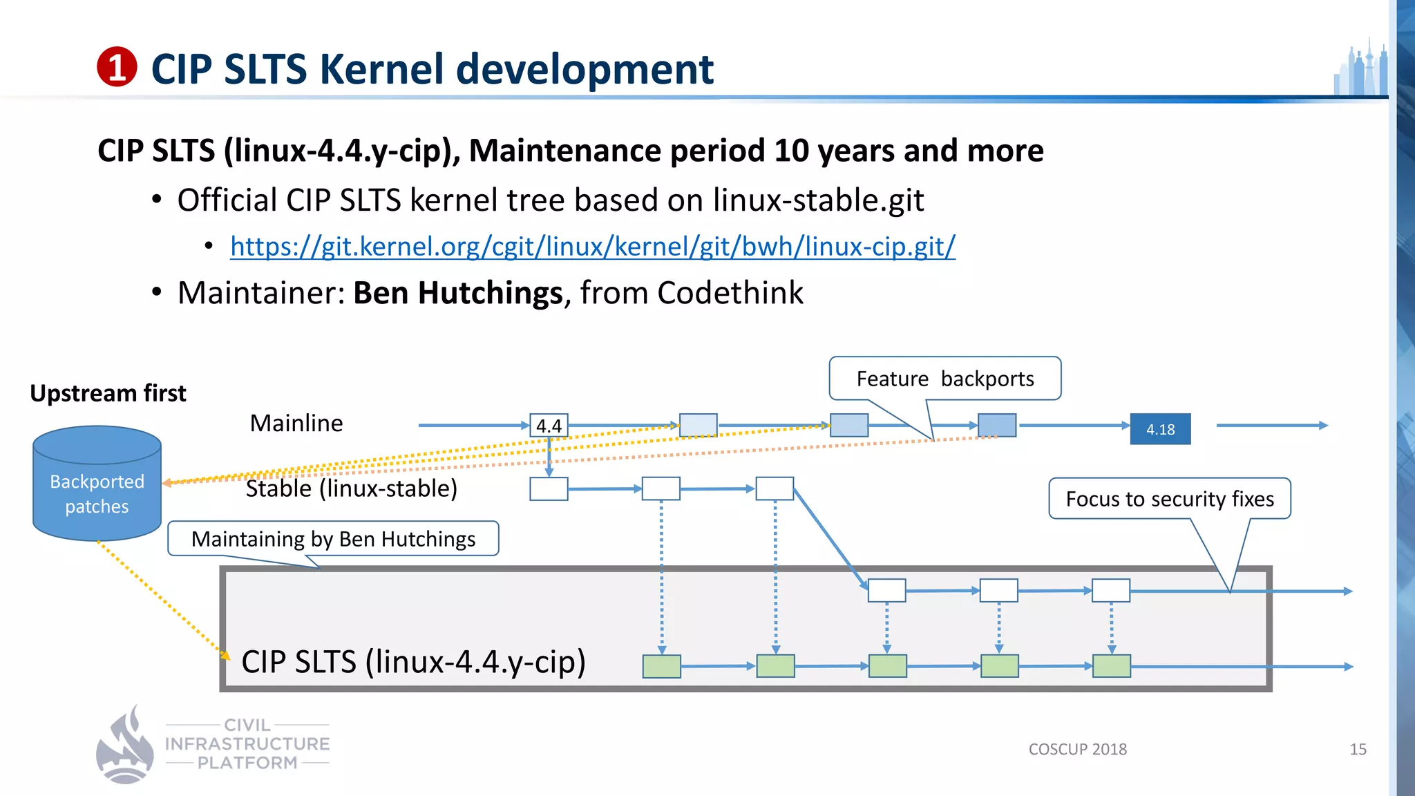Introduction to Civil Infrastructure Platform | PDF | Operating Systems ...