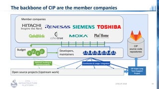 Introduction to Civil Infrastructure Platform | PDF