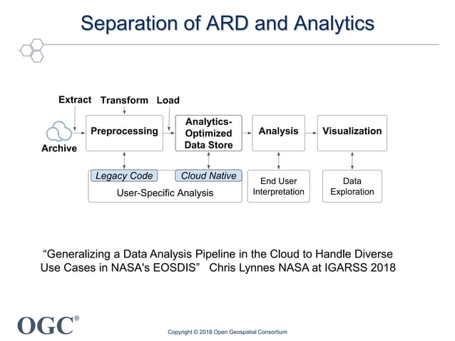 Analysis Ready Data workshop - OGC presentation | PPTX