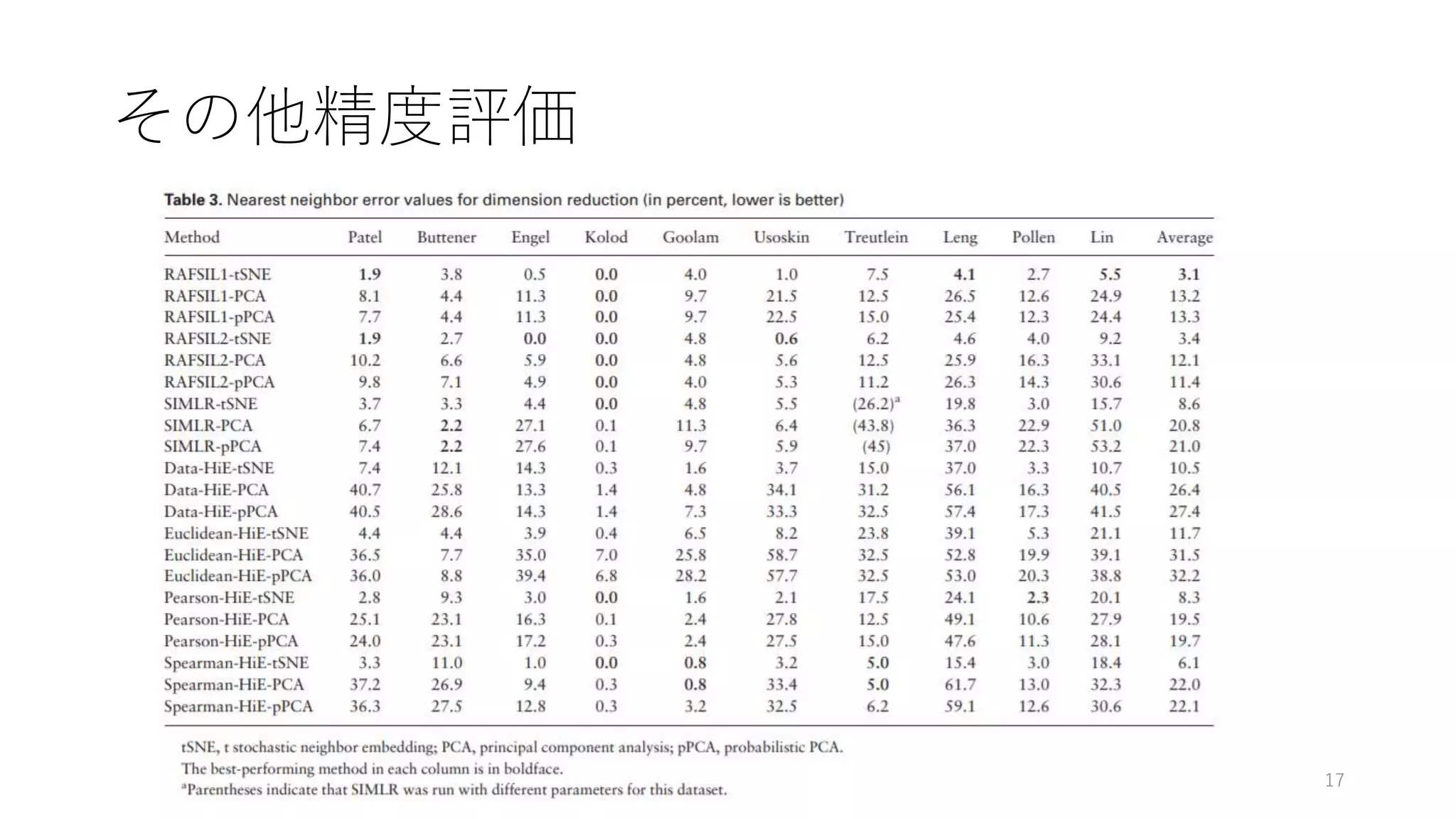 Random forest based similarity learning for single cell RNA sequencing ...