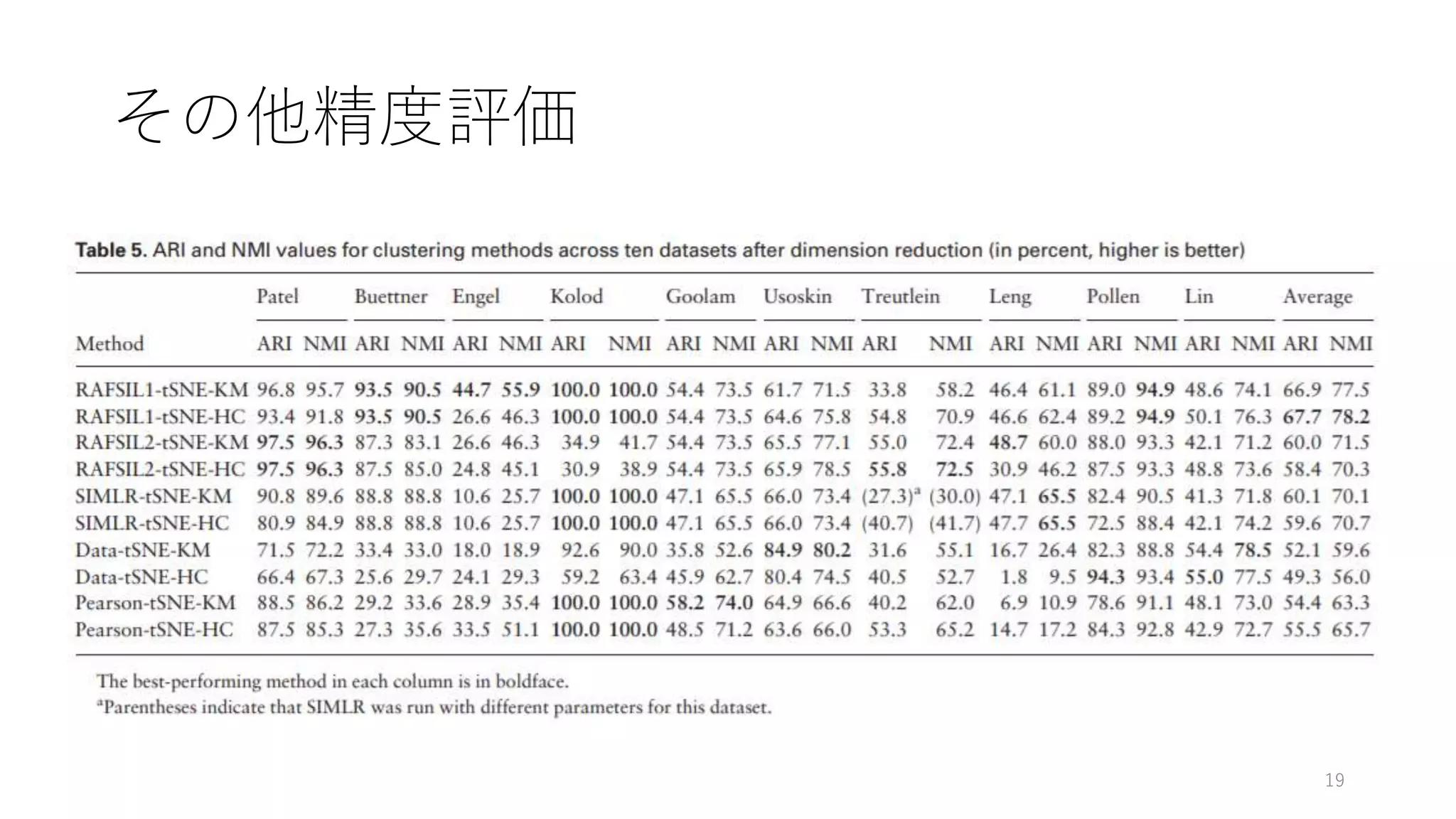 Random forest based similarity learning for single cell RNA sequencing ...