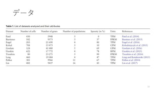 Random forest based similarity learning for single cell RNA sequencing ...