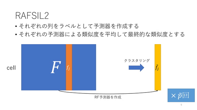 Random forest based similarity learning for single cell RNA sequencing ...