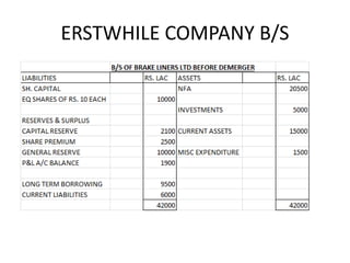 20180818 PRESENTATION CORPORATE RESTRUCTURING.pptx