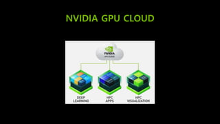 NVIDIA GPU CLOUD로 시작하는 딥러닝 환경설정 | PPT