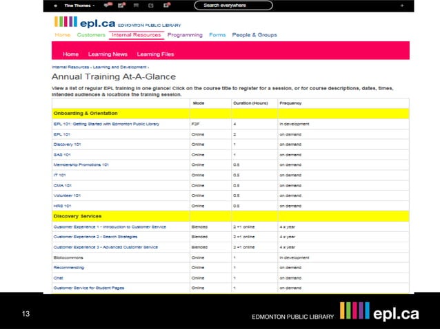 Learning and Development at EPL | PDF