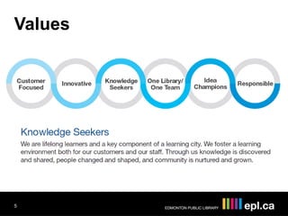 Learning and Development at EPL | PDF