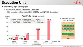 Fujitsu Presents Post-K CPU Specifications | PDF