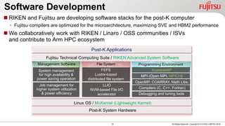 Fujitsu Presents Post-K CPU Specifications | PDF