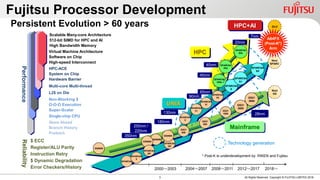 Fujitsu Presents Post-K CPU Specifications | PDF