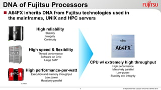 Fujitsu Presents Post-K CPU Specifications | PDF