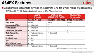 Fujitsu Presents Post-K CPU Specifications | PPT