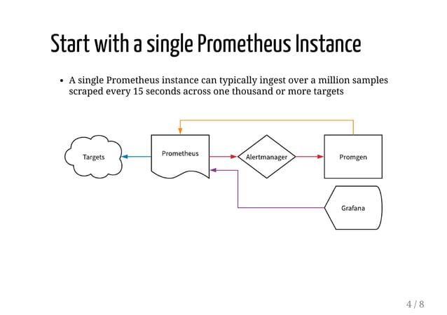 Scaling Prometheus to measure millions of things | PPT