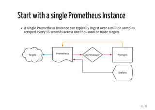 Scaling Prometheus to measure millions of things | PPT