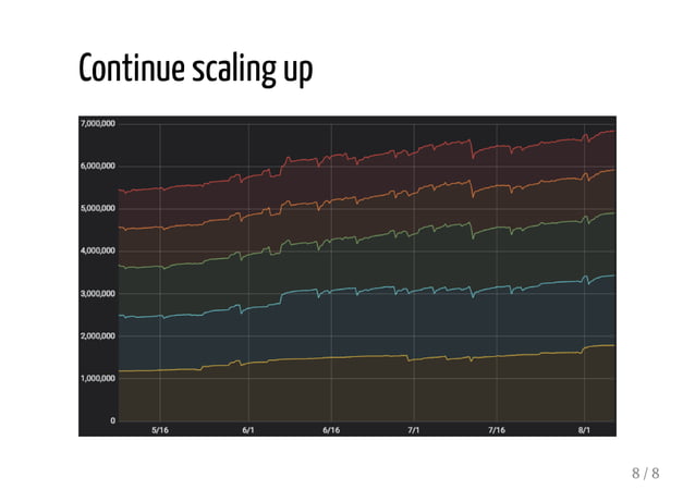 Scaling Prometheus to measure millions of things